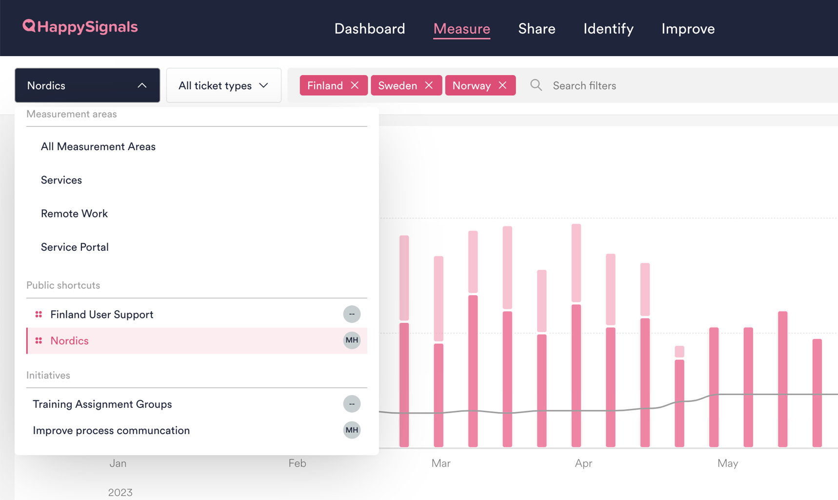 HappySignals Release - 27 June 2023