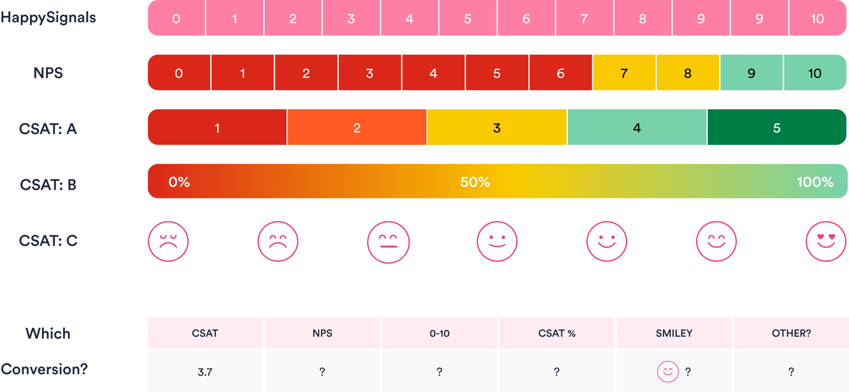 How to transition from current CSAT to HappySignals?