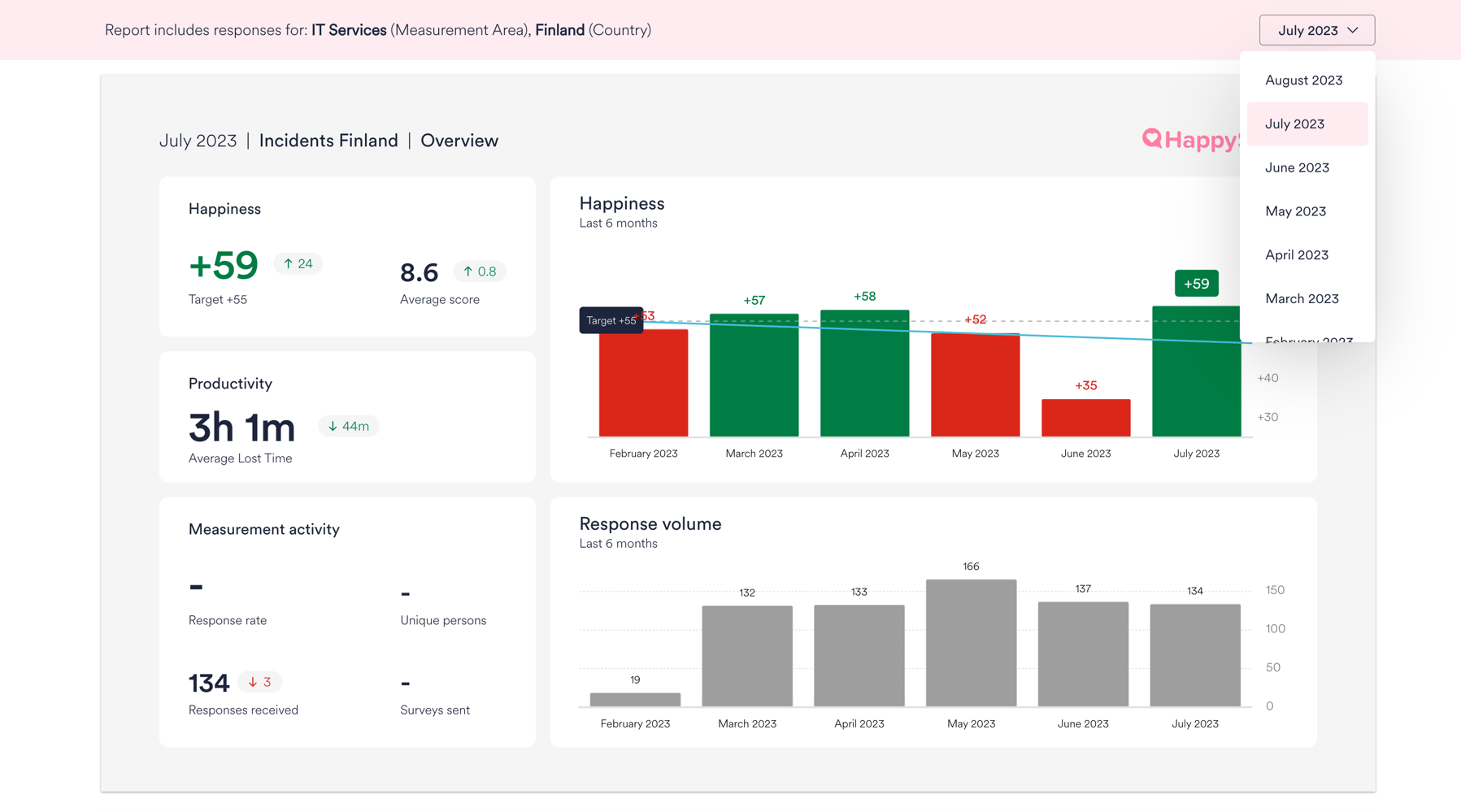 How to create reports?