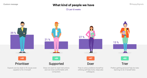 HappySignals Analytics Release 1.12 2020-02-06