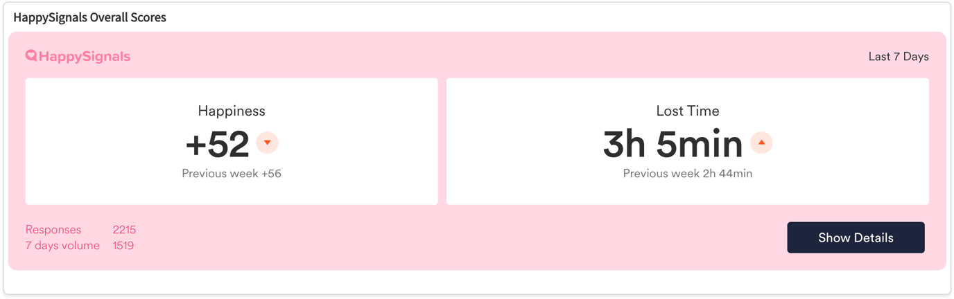 How to use ready-made widgets in ServiceNow?