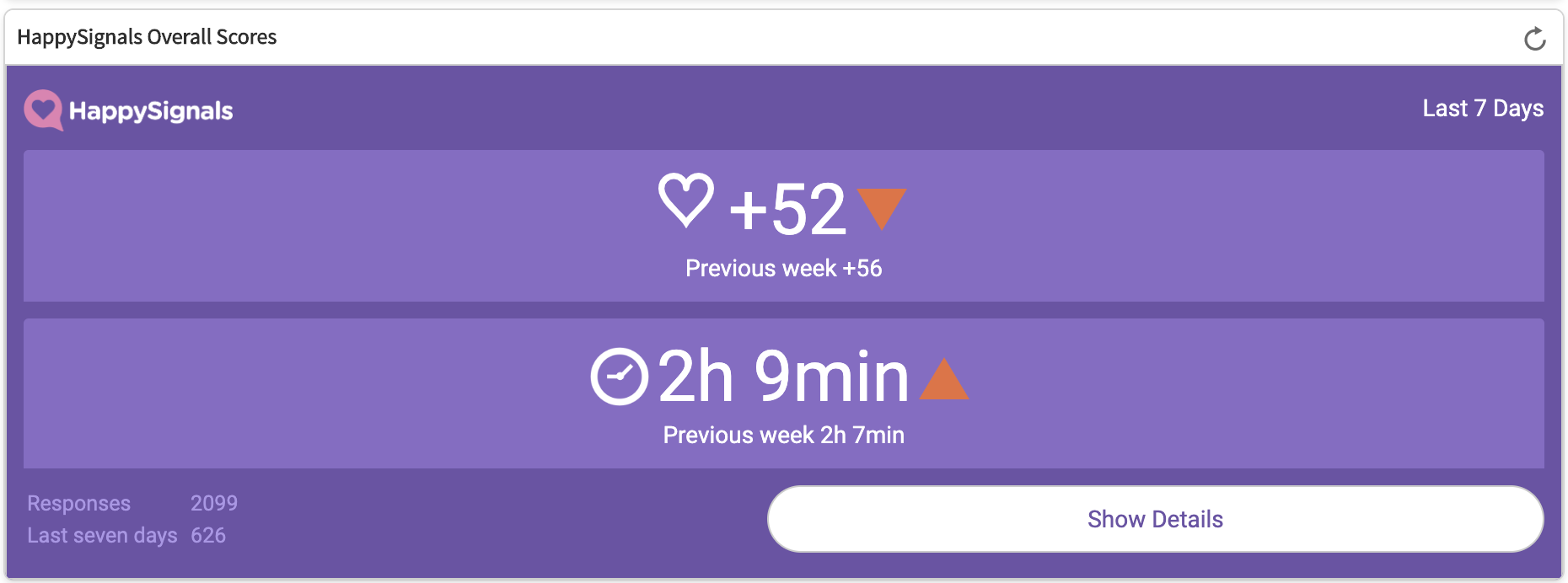 How to use ready-made widgets in ServiceNow?