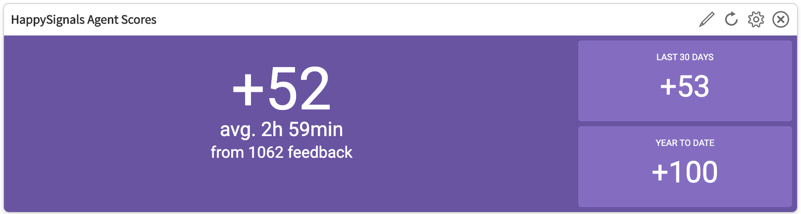 How to use ready-made widgets in ServiceNow?